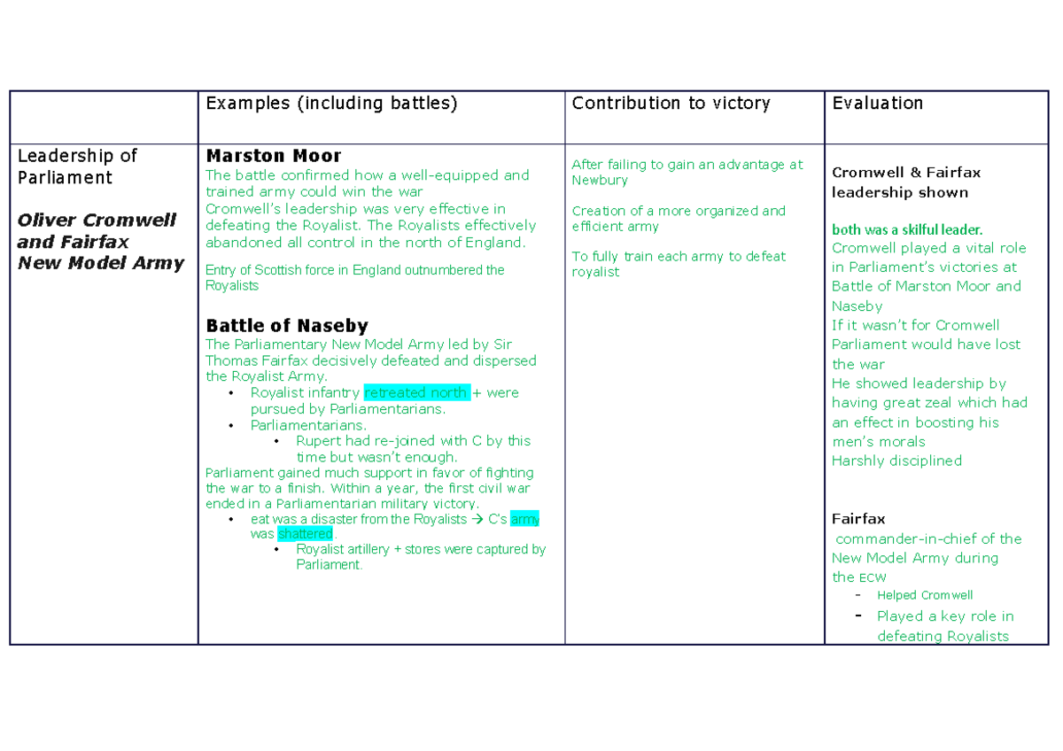 Leadership plan ecw - Examples (including battles) Contribution to ...
