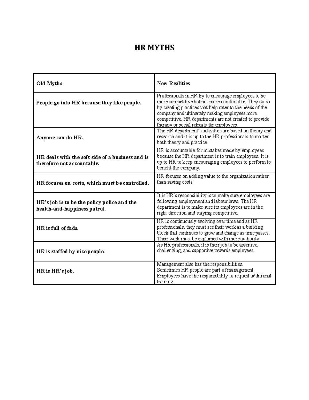 Mhr - 7 - Myths - HR MYTHS Old Myths New Realities People go into HR ...
