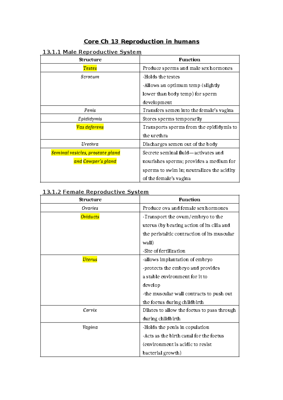 Core Ch 13 Reproduction in humans - Core Ch 13 Reproduction in humans ...