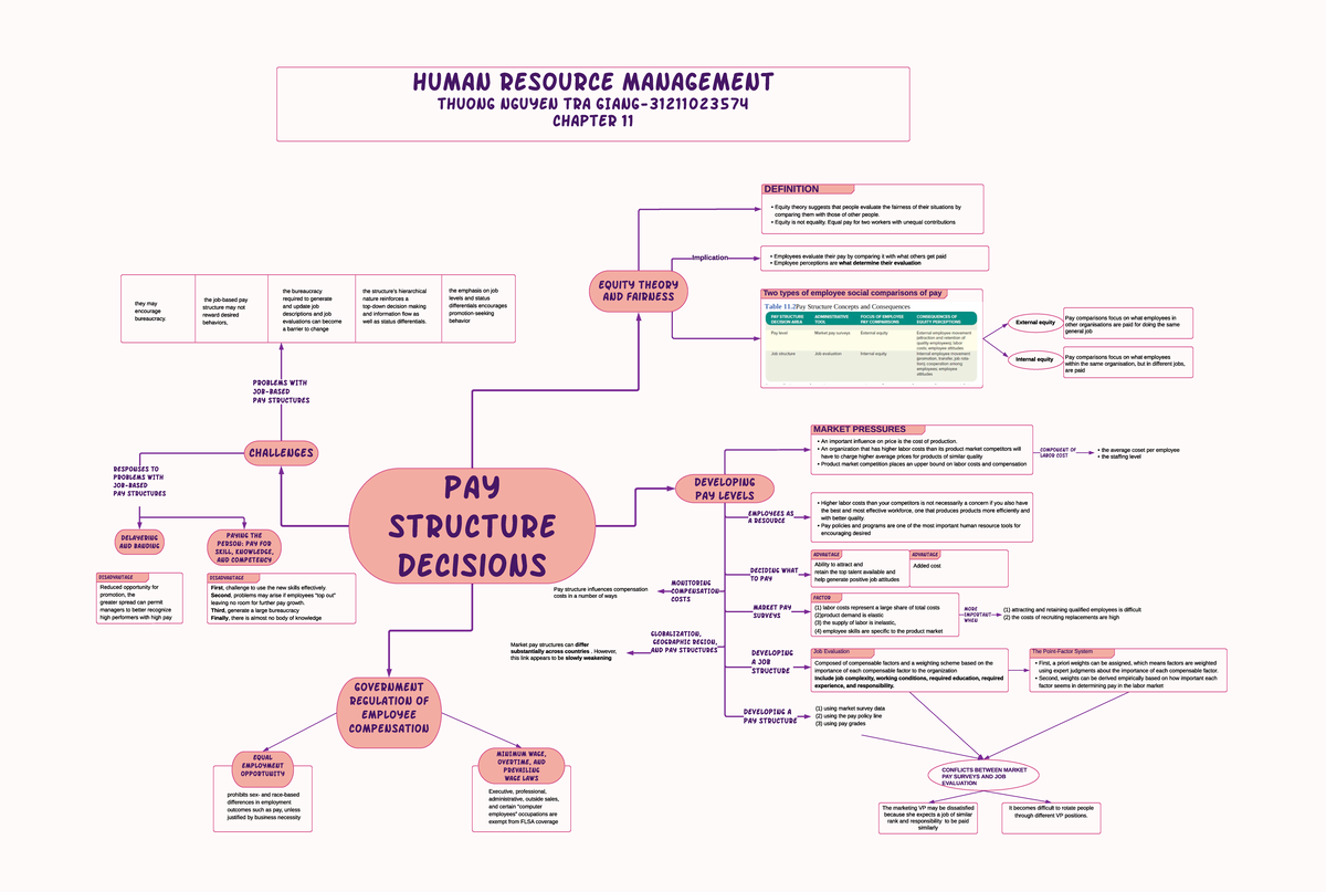 Learning mind maps Chapter 11 - HUMAN RESOURCE MANAGEMENT t HUONG ...