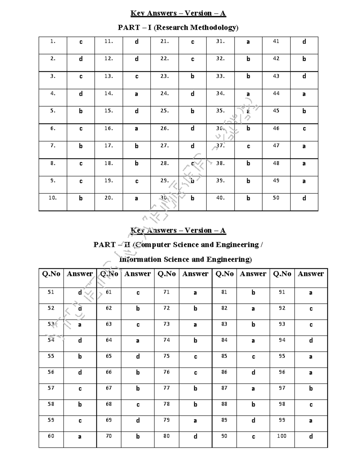 CSIS - Question Paper for Reference VTU ETR - Key Answers – Version – A ...