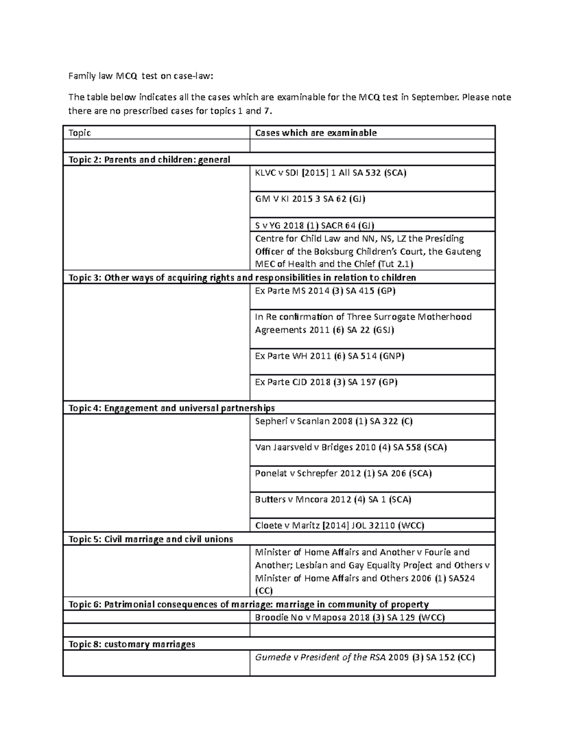 Family Law Cases For MCQ Test Latest Family Law MCQ Test On Case law family-law-cases-for-mcq-test-latest-family-law-mcq-test-on-case-law