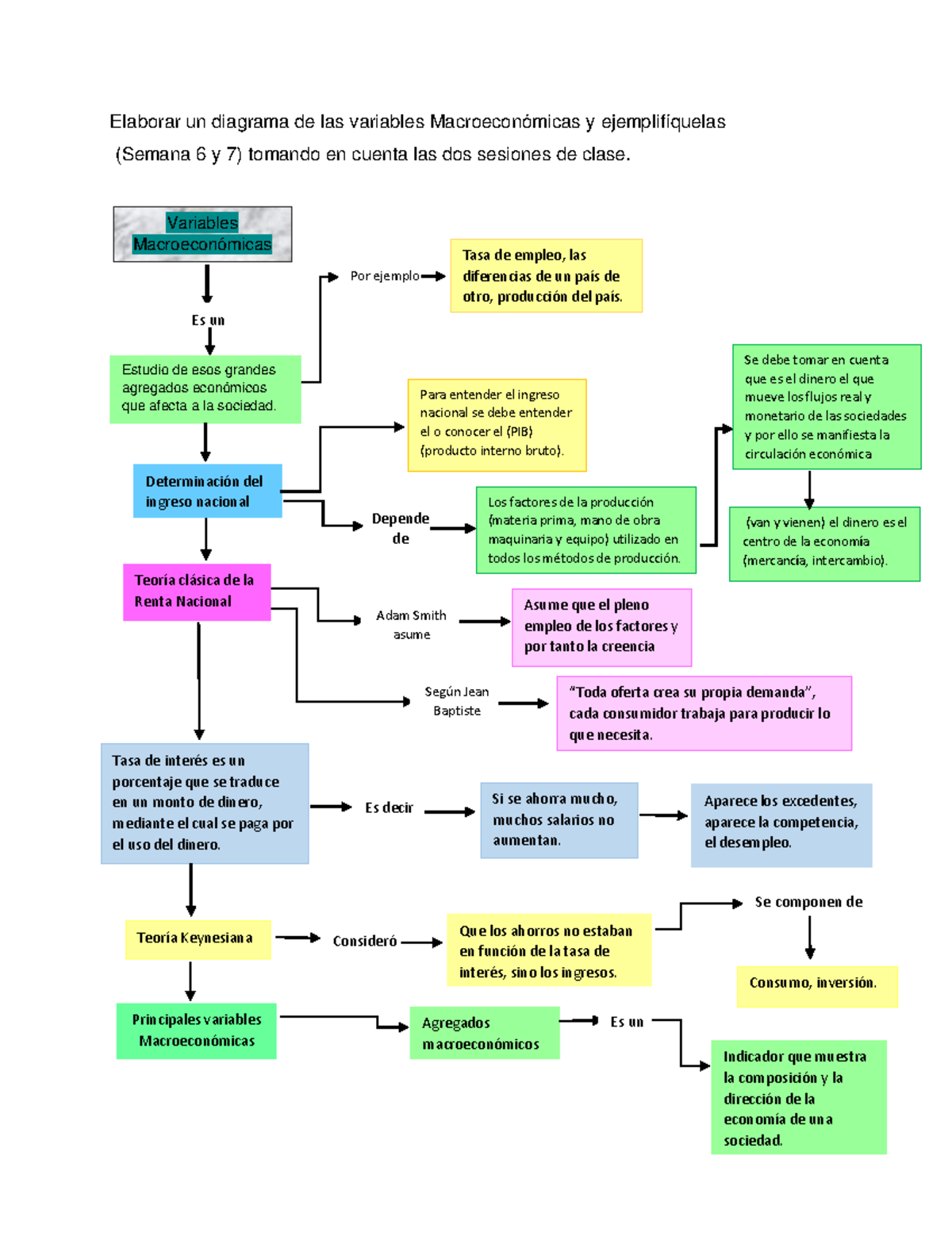 Diagrama de las variables macroeconomicas - Variables Macroeconómicas ...