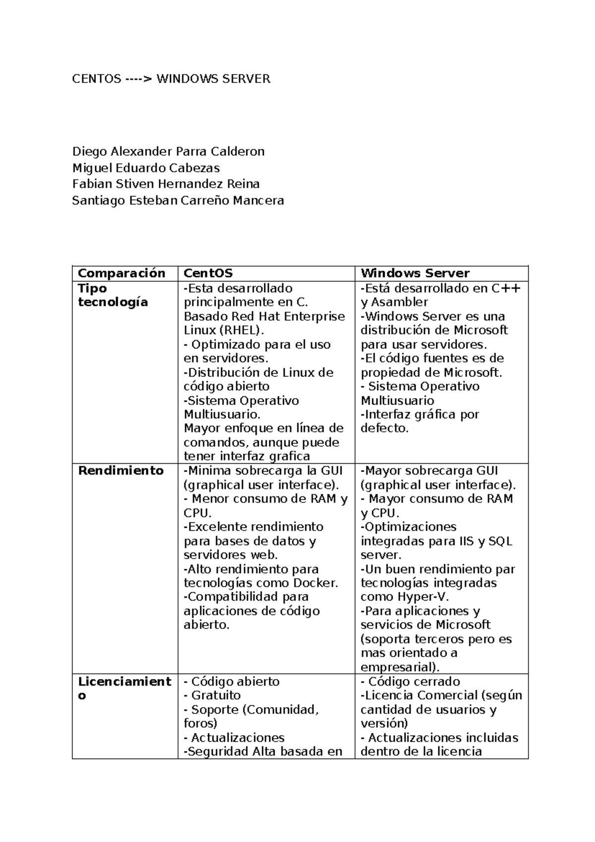 Centos - Windows Server - CENTOS -> WINDOWS SERVER Diego Alexander Parra Calderon Miguel Eduardo ...