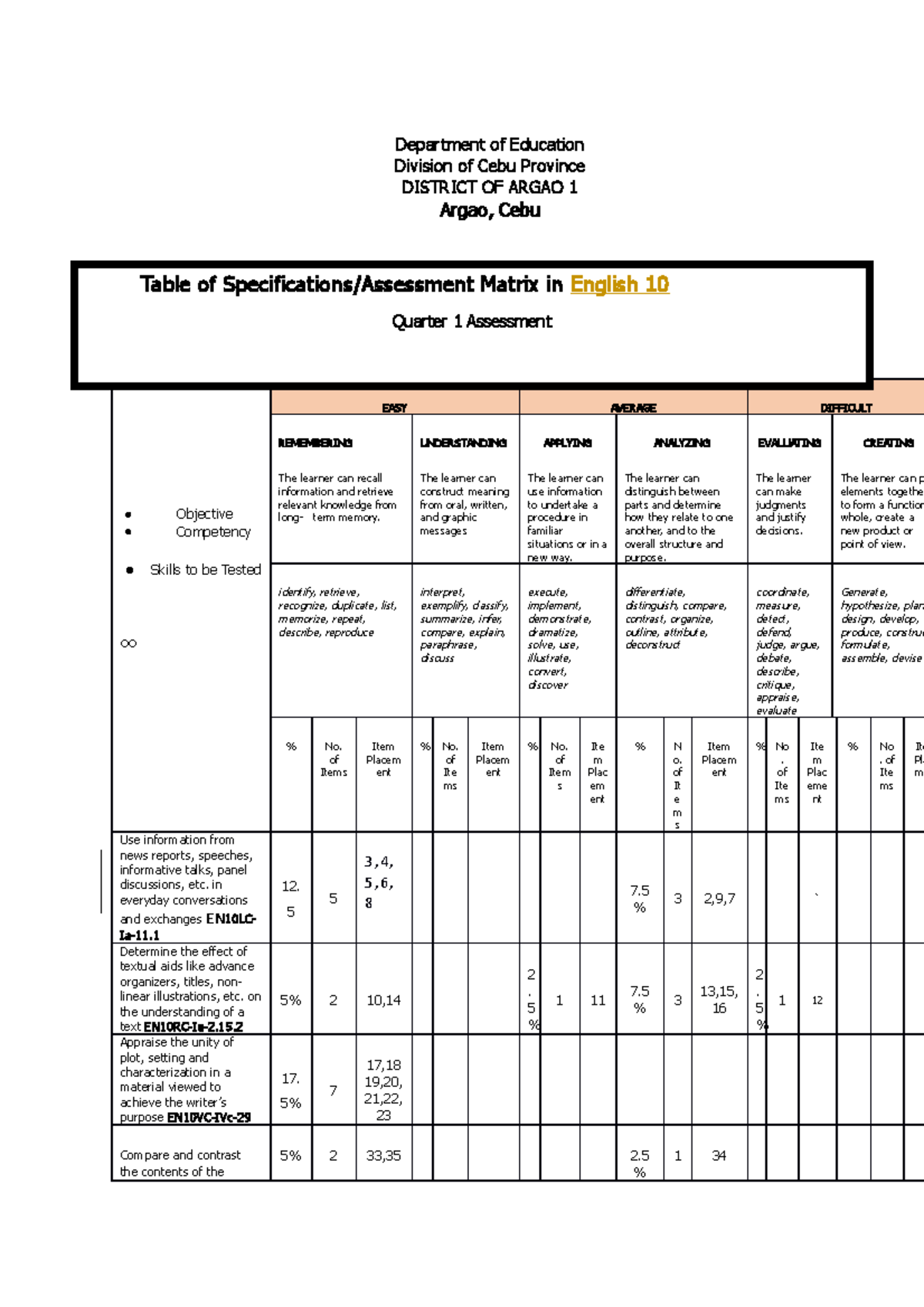 English 10 TOS RHEA MAE Torres - Department of Education Division of ...