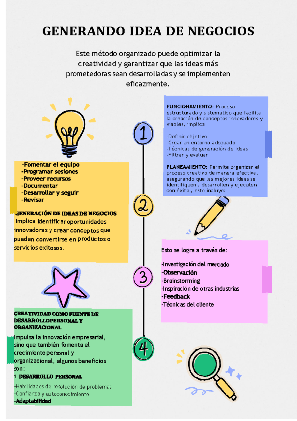 Generando IDEA DE Negocios - Implica identificar oportunidades ...