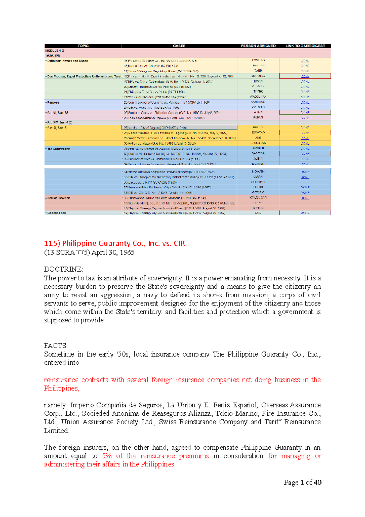 Case digest 5 Copy - 115) Philippine Guaranty Co., Inc. vs. CIR (13 SCRA 775) April 30, 1965 ...
