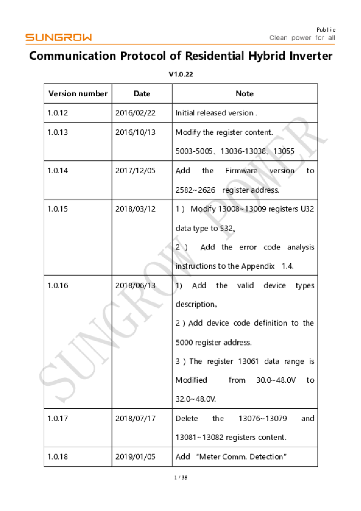 Communication.Protocol.of.Residential.Hybrid.Inverter V 1 - Conversion ...