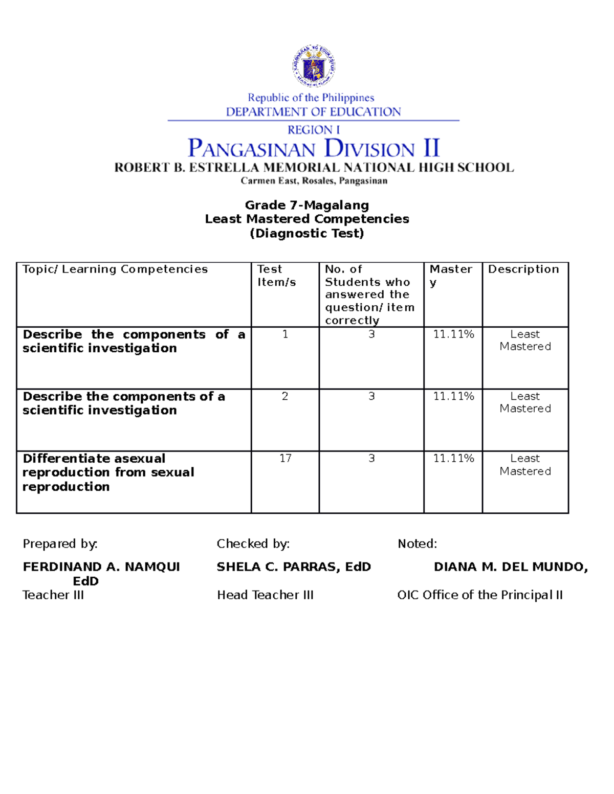 Least Mastered Competency Diagnostic Test - Grade 7-Magalang Least ...