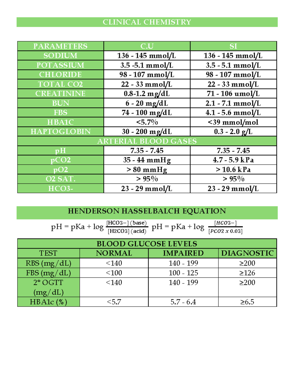 MUST KNOW - Clinical Chemistry - CLINICAL CHEMISTRY PARAMETERS C SI ...
