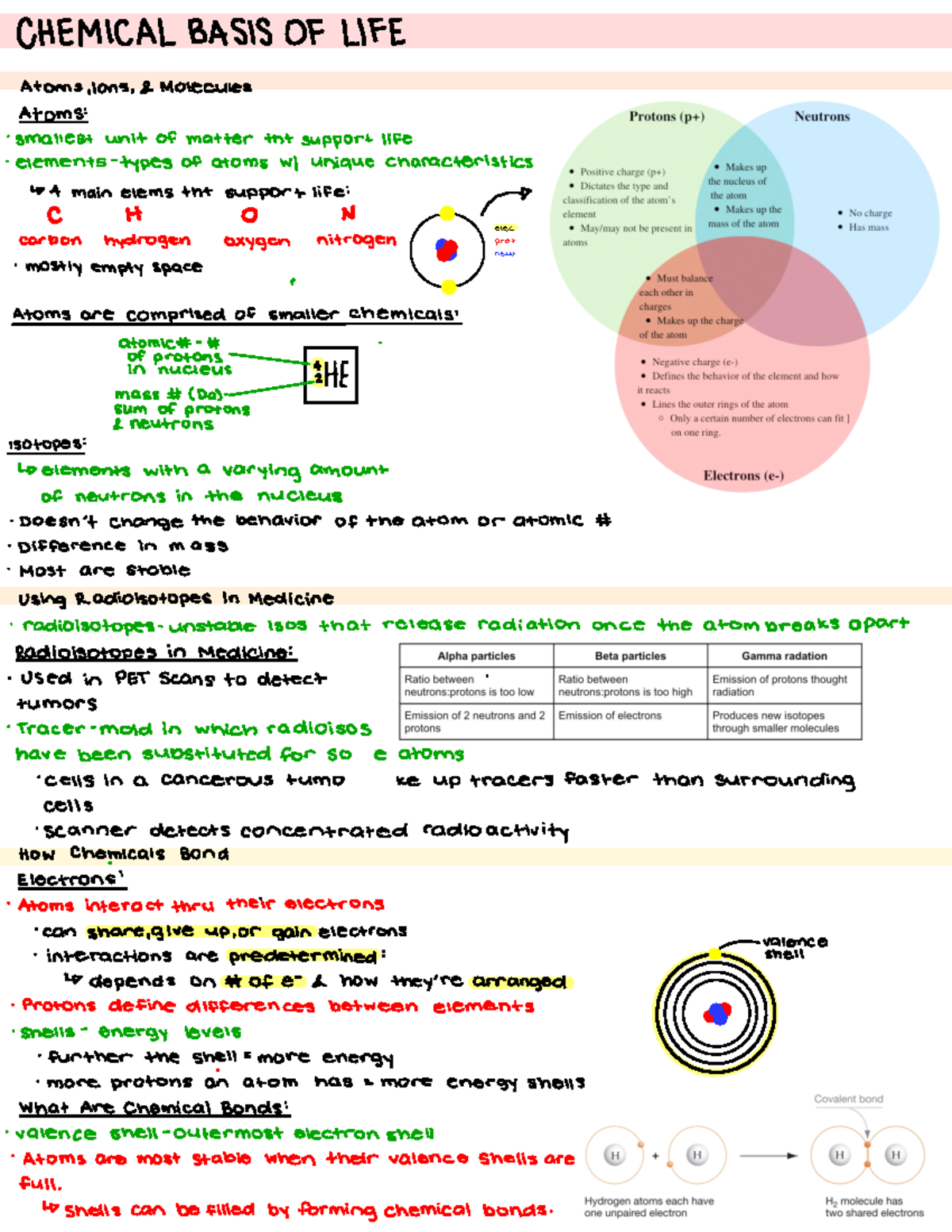 Chemical Basis of Life Notes (BIOL 110) - CHEMICAL BASIS OFLIFE Atoms ...