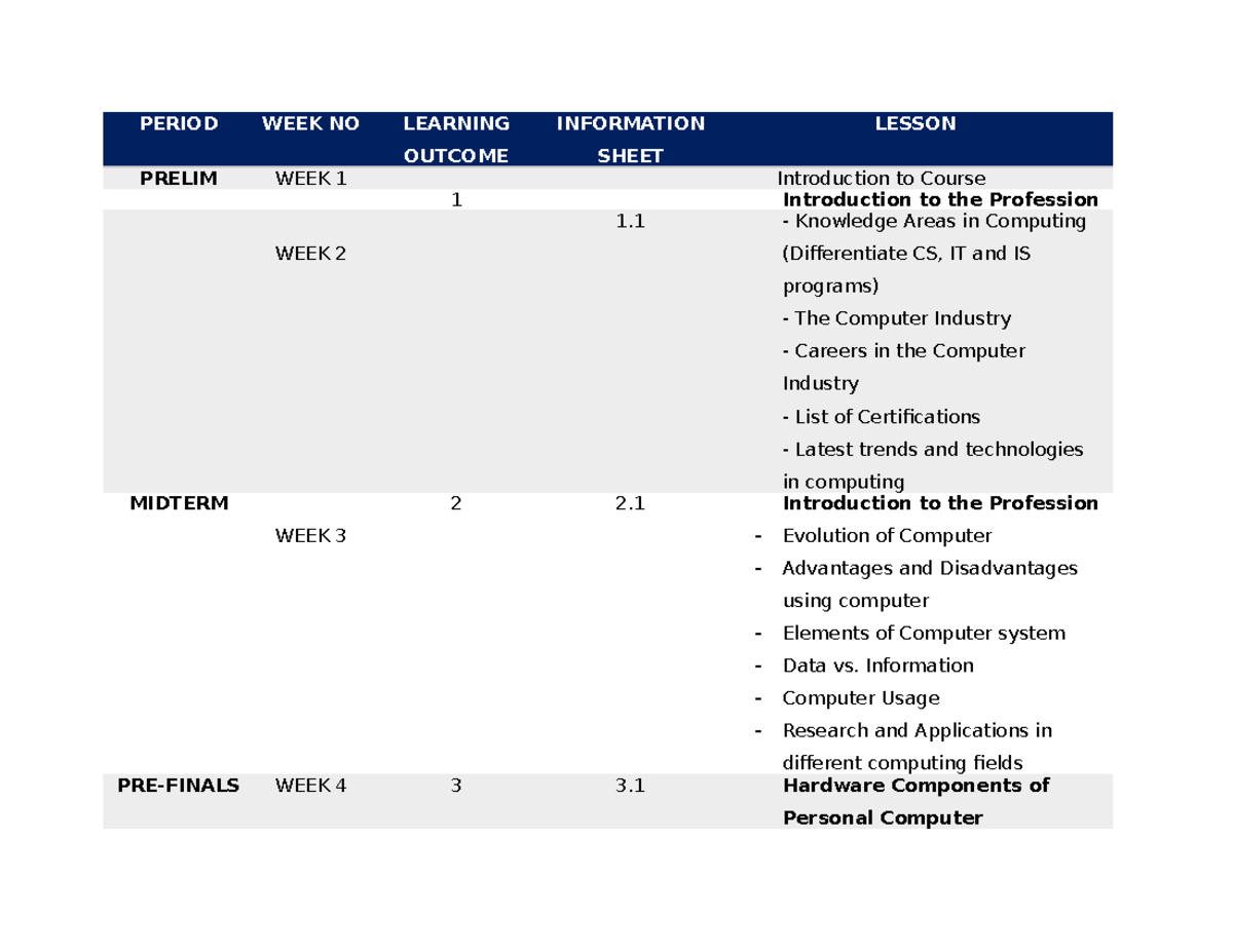 4Intro to Computing Course Syllabus - PERIOD WEEK NO LEARNING OUTCOME ...