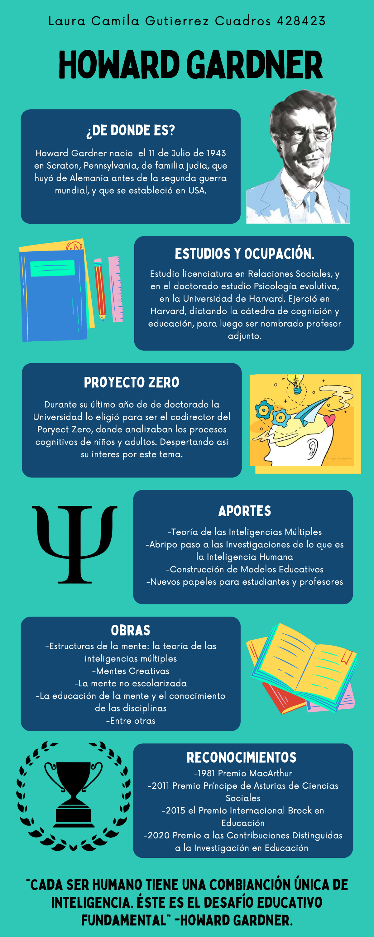 Historiografia de Howard Gardner - Howard Gardner Laura Camila ...