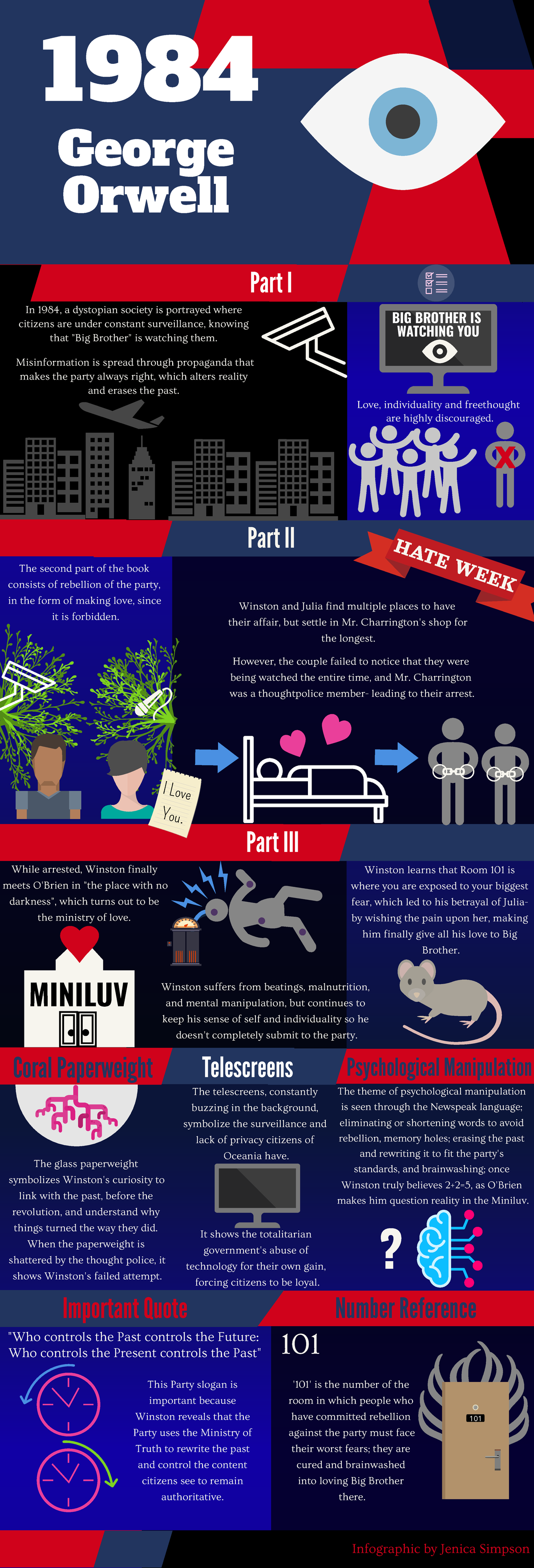 1984 Infographic Assignment - Winston learns that Room 101 is where you ...