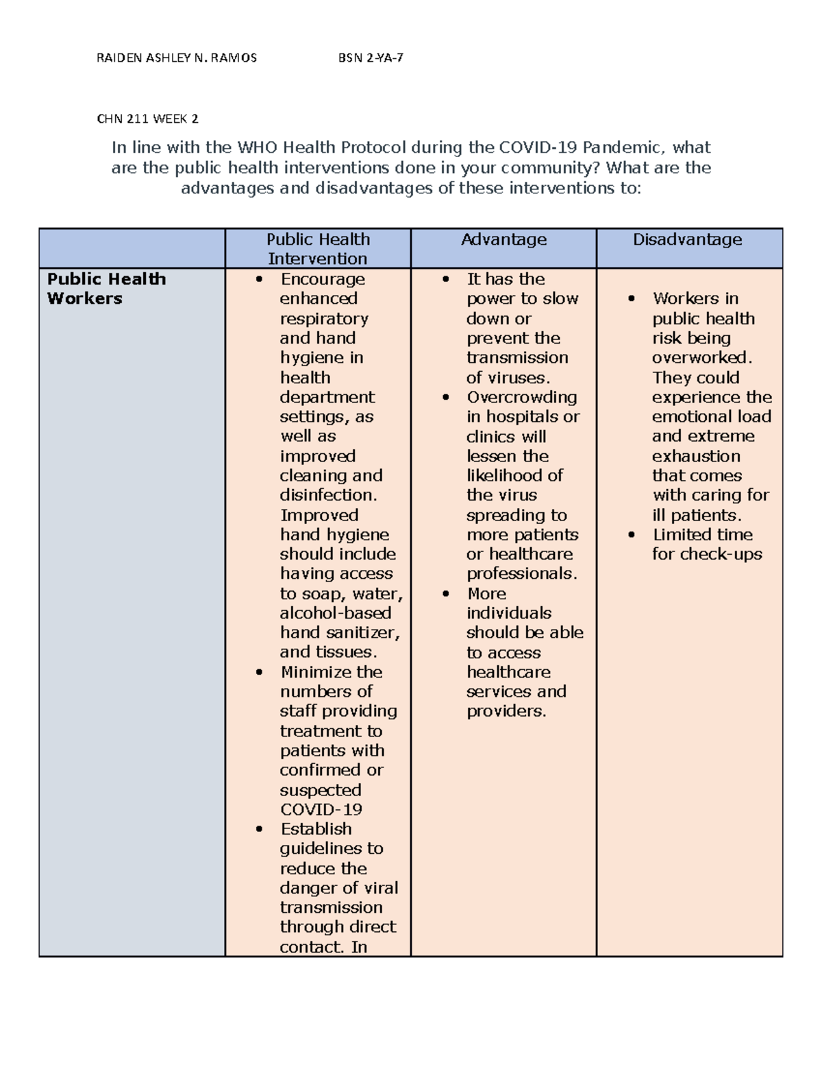 CHN 211 Week 2 Assignment Public Health Community Health Nursing - RAIDEN ASHLEY N. RAMOS BSN 2 ...