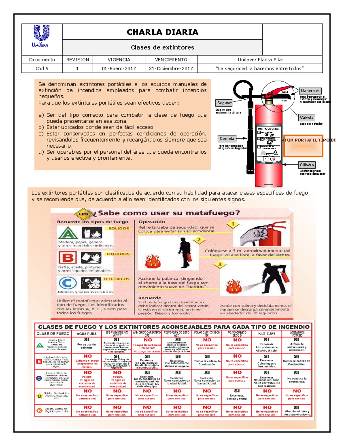 Charla 9 -Clases de extintores - EXTINTOR PORTATIL TIPO BC BB CC INSTRUCCIONES 1 QUITE EL SEGURO ...
