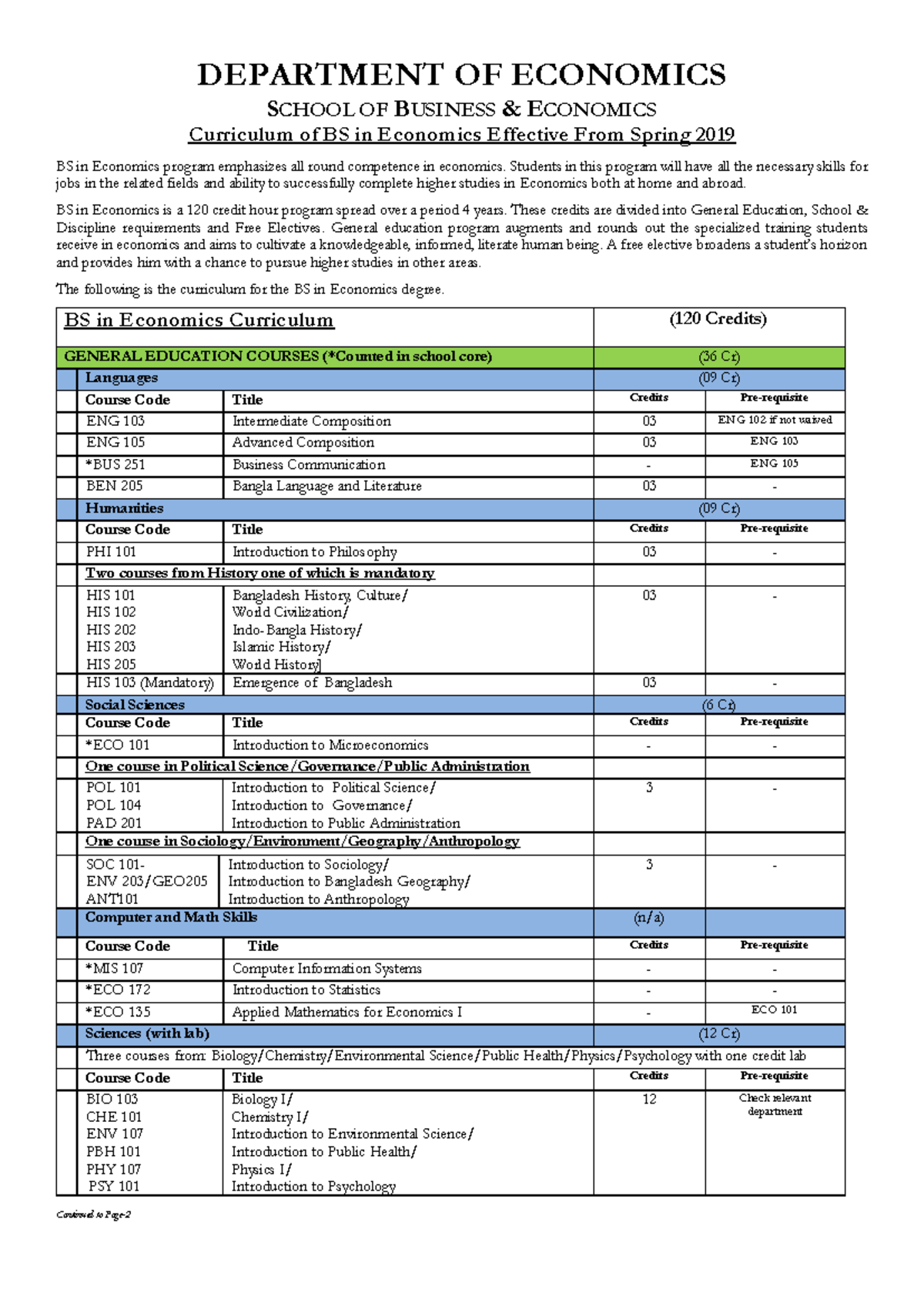 Final BS in Economics Curriculum(from Spring 2019 ) - DEPARTMENT OF ...