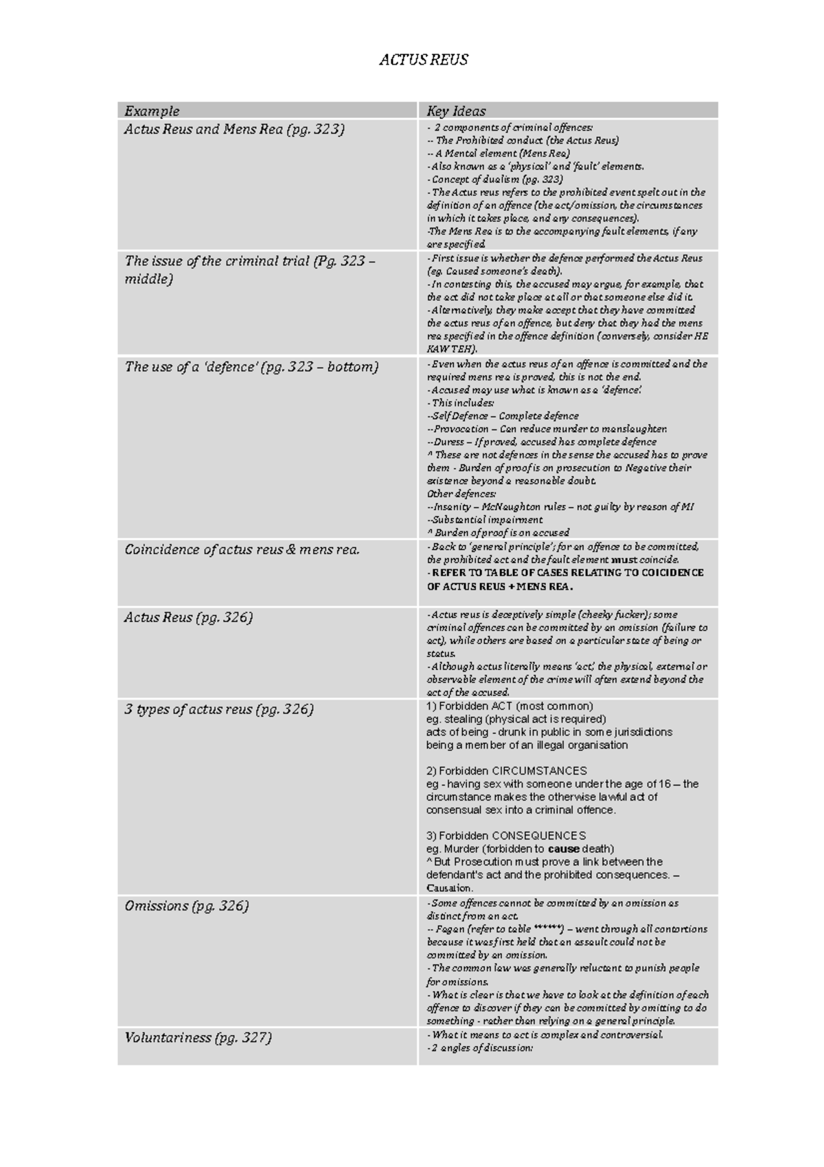 Summary Criminal Laws - Key points of Actus Reus - ACTUS REUS Example ...