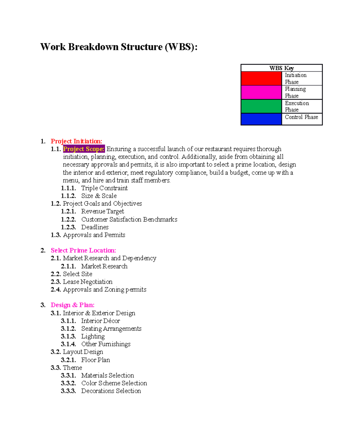 WBS 2 - Drafted WBS for the grand opening of our new restaurant - Work ...