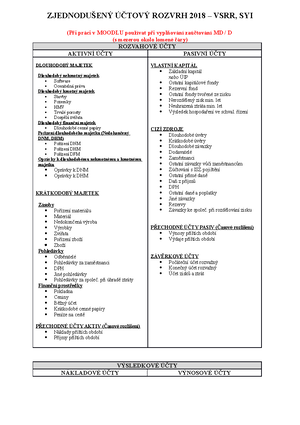Materiál Základy účetnictví - 1 ROZVAHA Rozvaha je prezentována jako ...