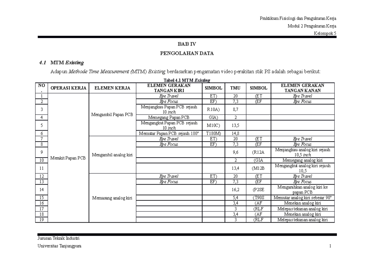 7. SWTS Kelompok 5 - Methode Time Measurement (MTM) - Modul 2 ...