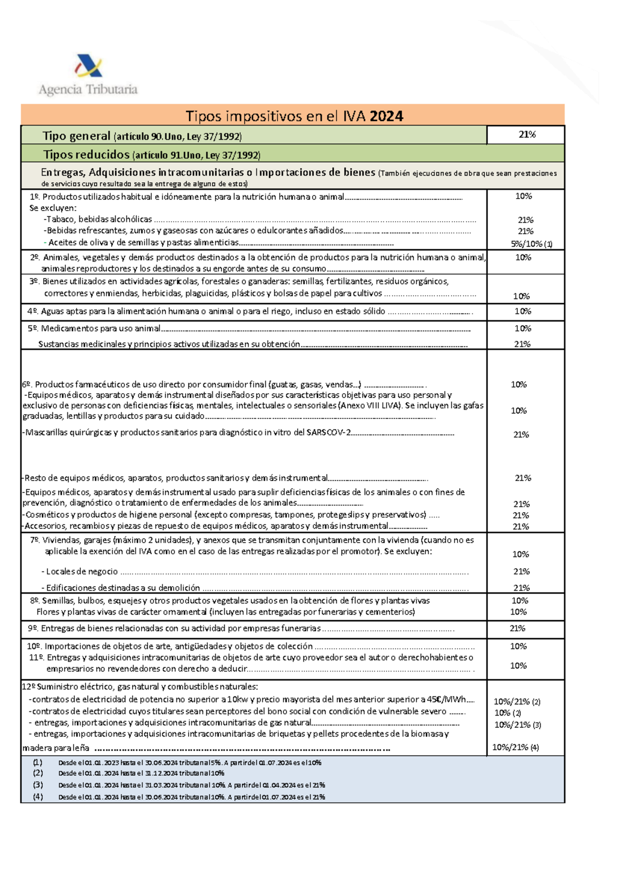 IVA reperc Tipos IVA 2024 - 1 Tipos impositivos en el IVA 2024 Tipo ...