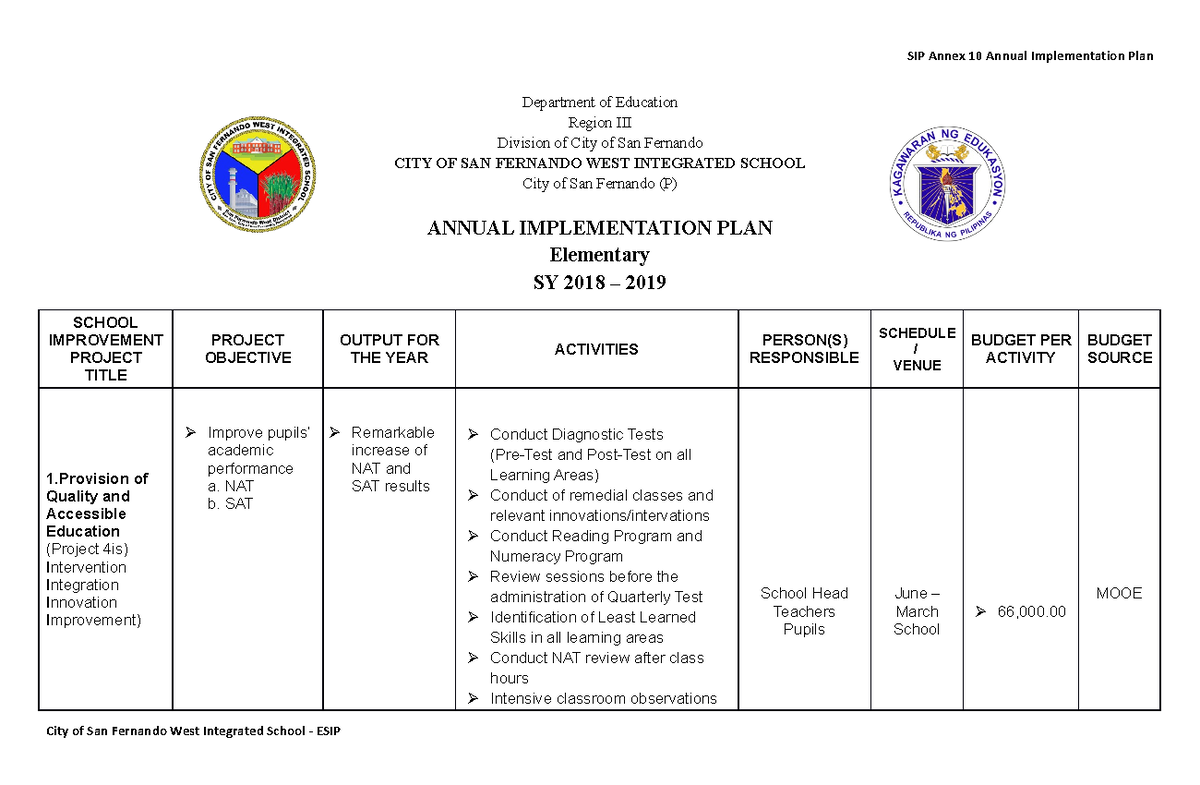 428390222-AIP - Annual plan - Department of Education Region III ...