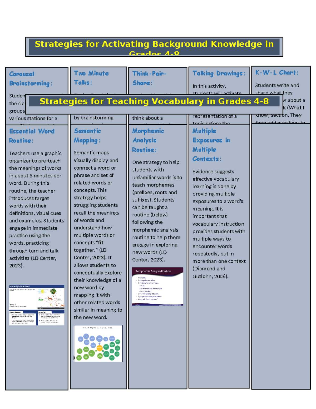 SPD-578 Flow Chart Strategies for Activating Background Knowledge and ...