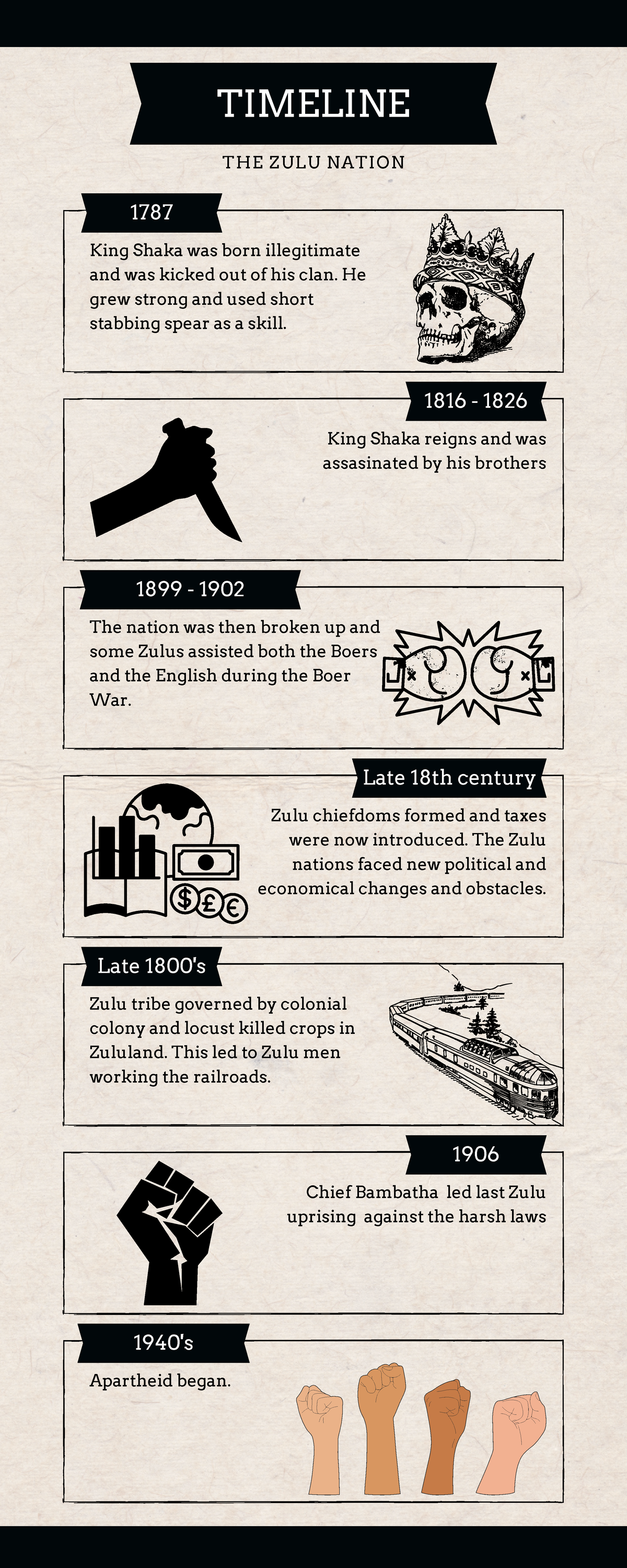 Zulu Timeline ice task - 1787 TIMELINE 1816 - 1826 1899 - 1902 Late ...
