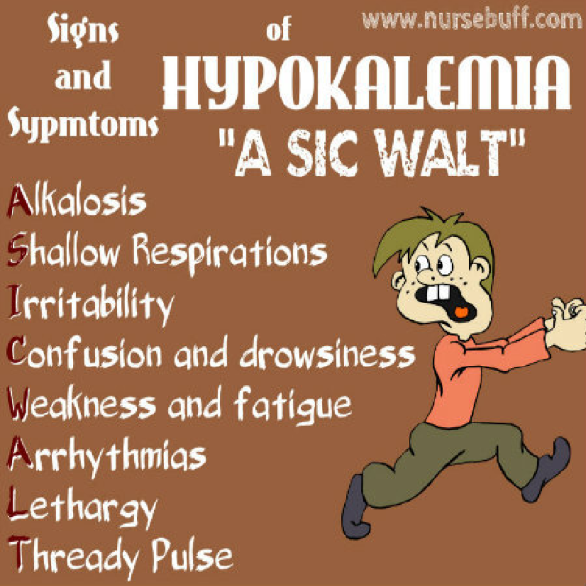 Signs and Symptoms of Electrolytes Mnemonic - NUR1210 - Studocu