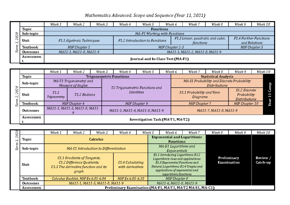 2021 Year 11 Mathematics Advanced Scope and Sequence - Mathematics ...
