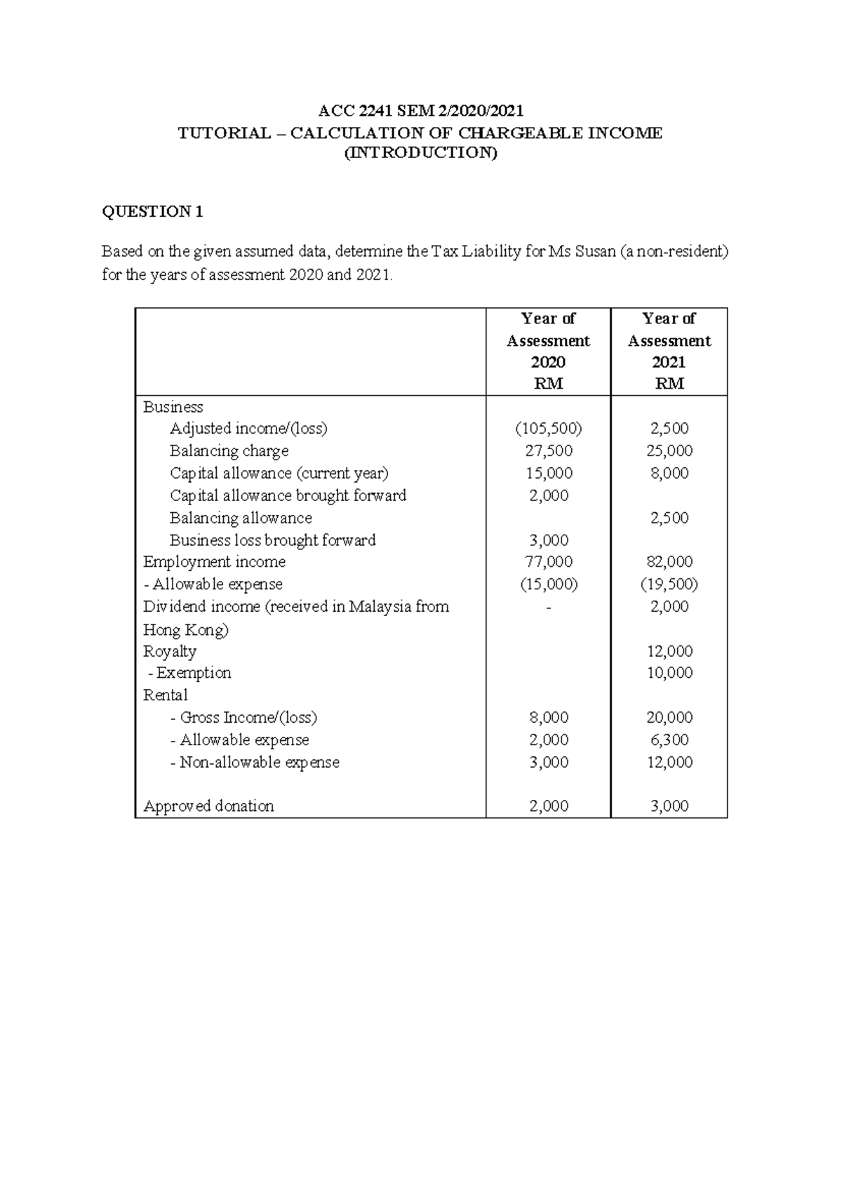 ACC 2241 Tutorial - Calc of chargeable income - ACC 2241 SEM 2/2020 ...