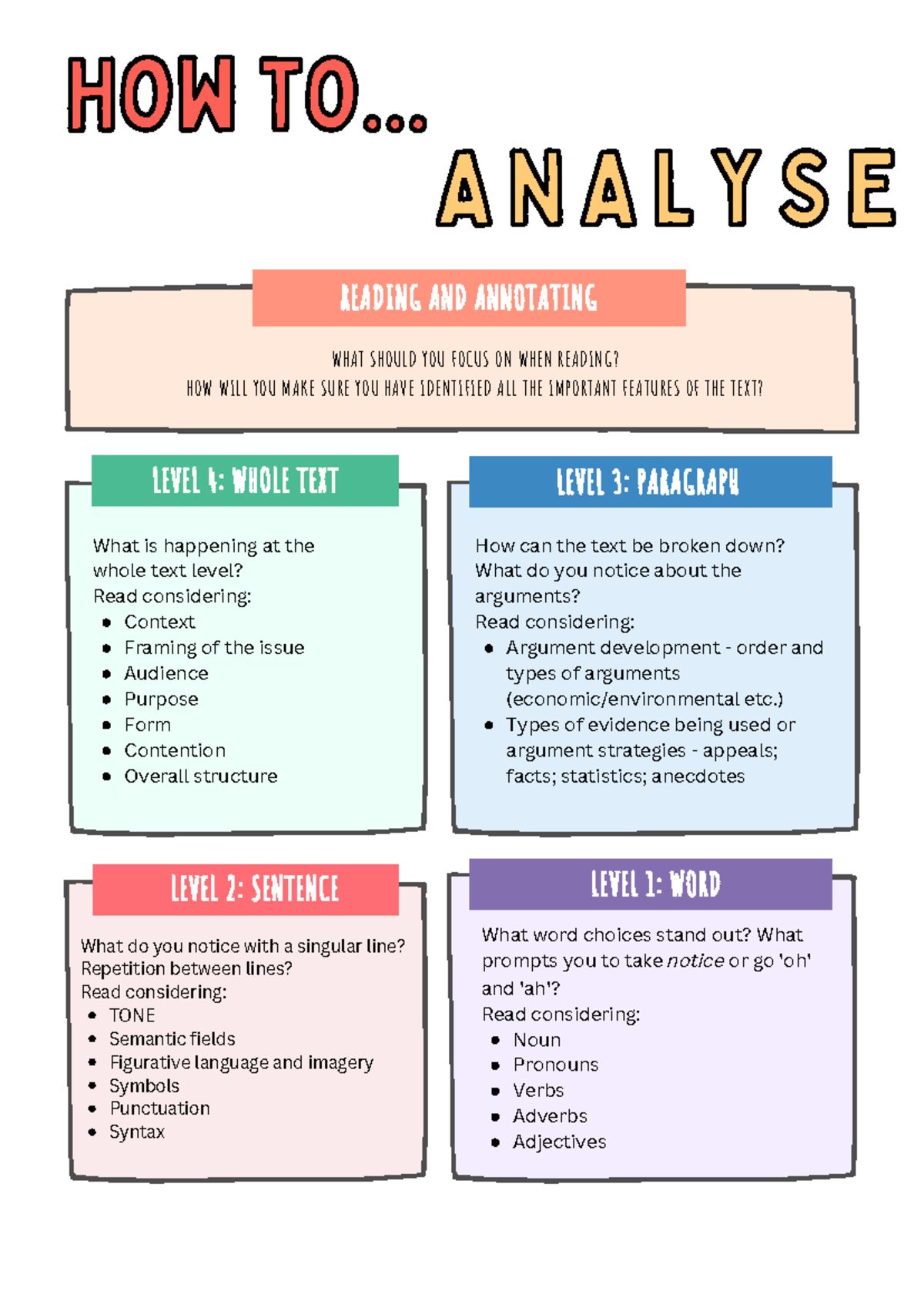 00. Resource - 4,3,2,1 How to Analyse - How to.. to... A N A L Y S EA N ...