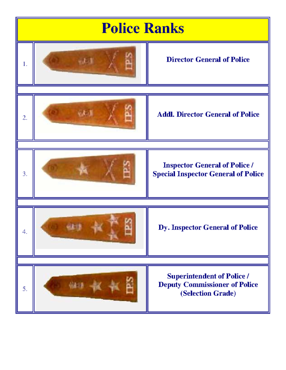 Police Rank - Police Ranks 1. Director General of Police 2. Addl ...