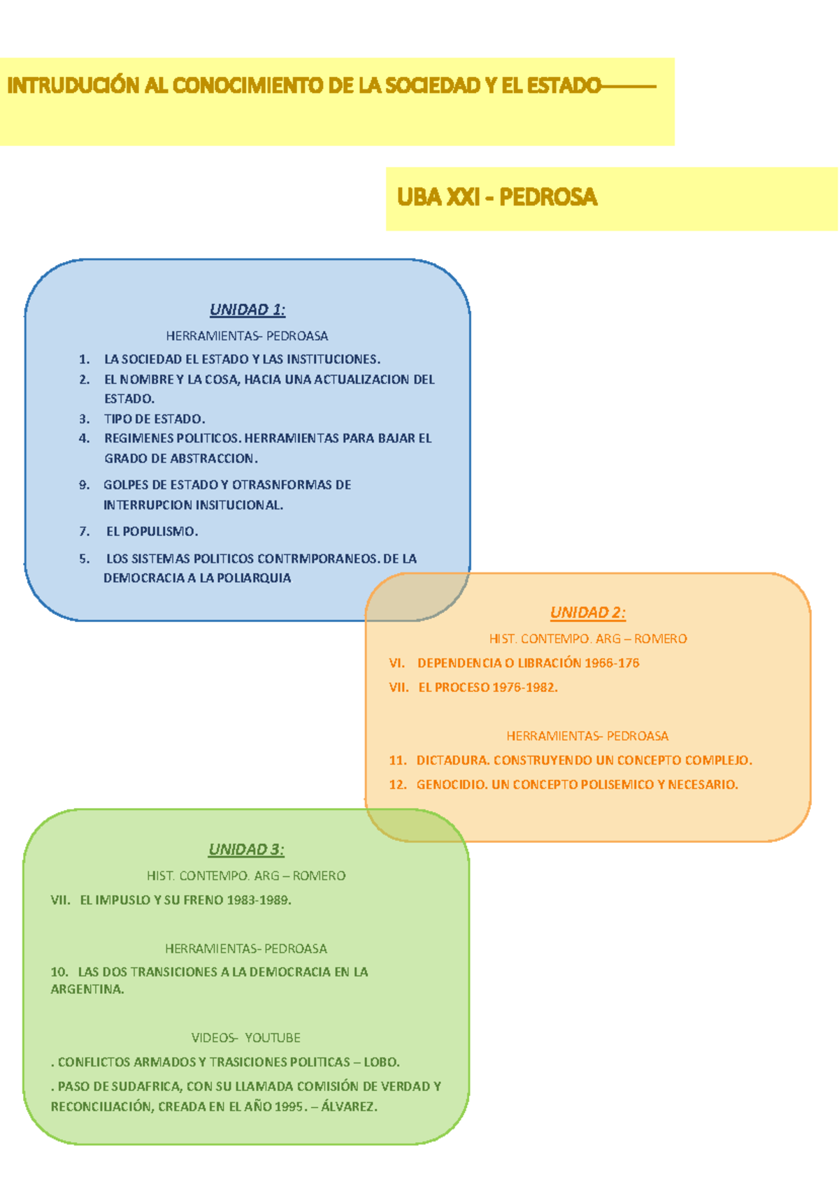 Ss compressed - resumen para p`rimer parcial :) - UNIDAD 1 ...