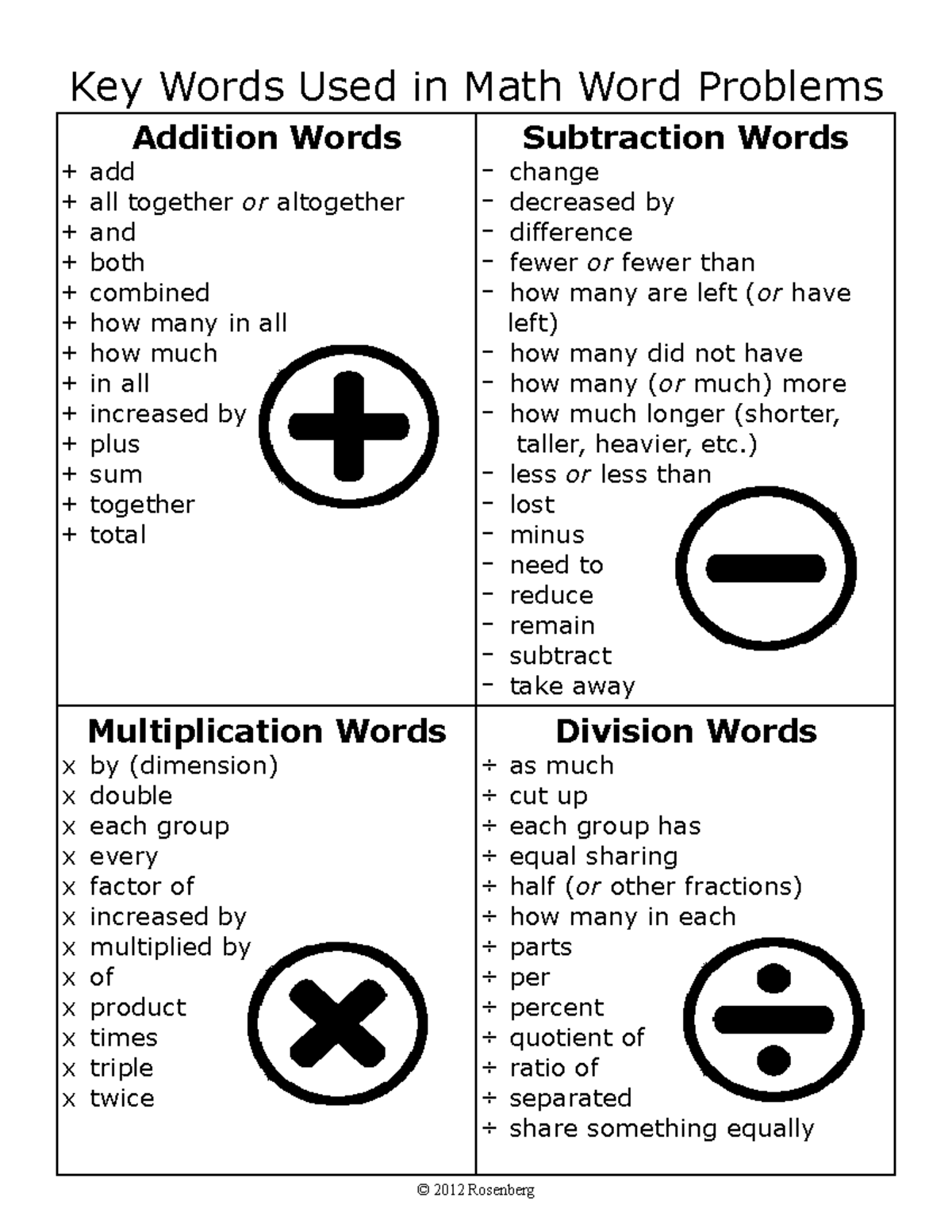 Key Words Used in Math Word Problems - Key Words Used in Math Word ...