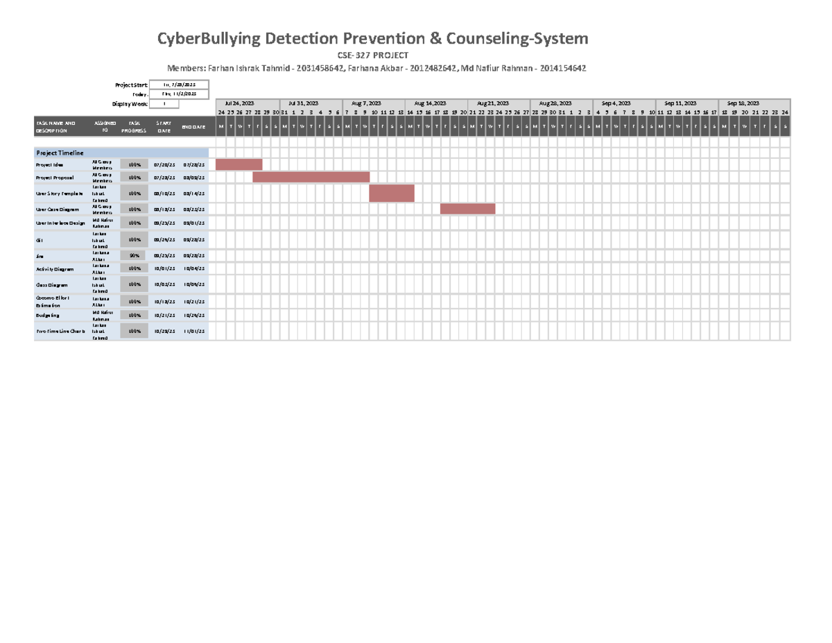 CSE327-first timline group 7 - Project Start: ####### Today: Display Week: 1 24 25 26 27 28 29 ...