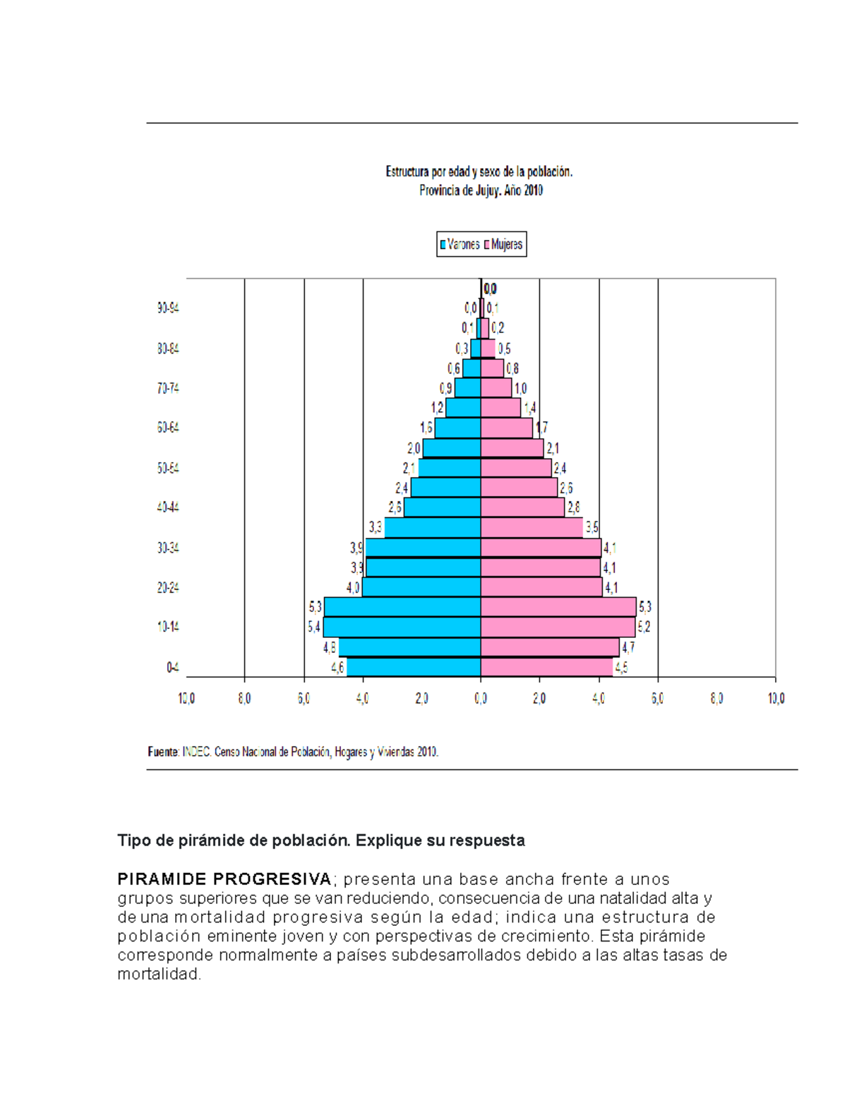 Actividad aprendizaje 2 - Tipo de pirámide de población. Explique su ...