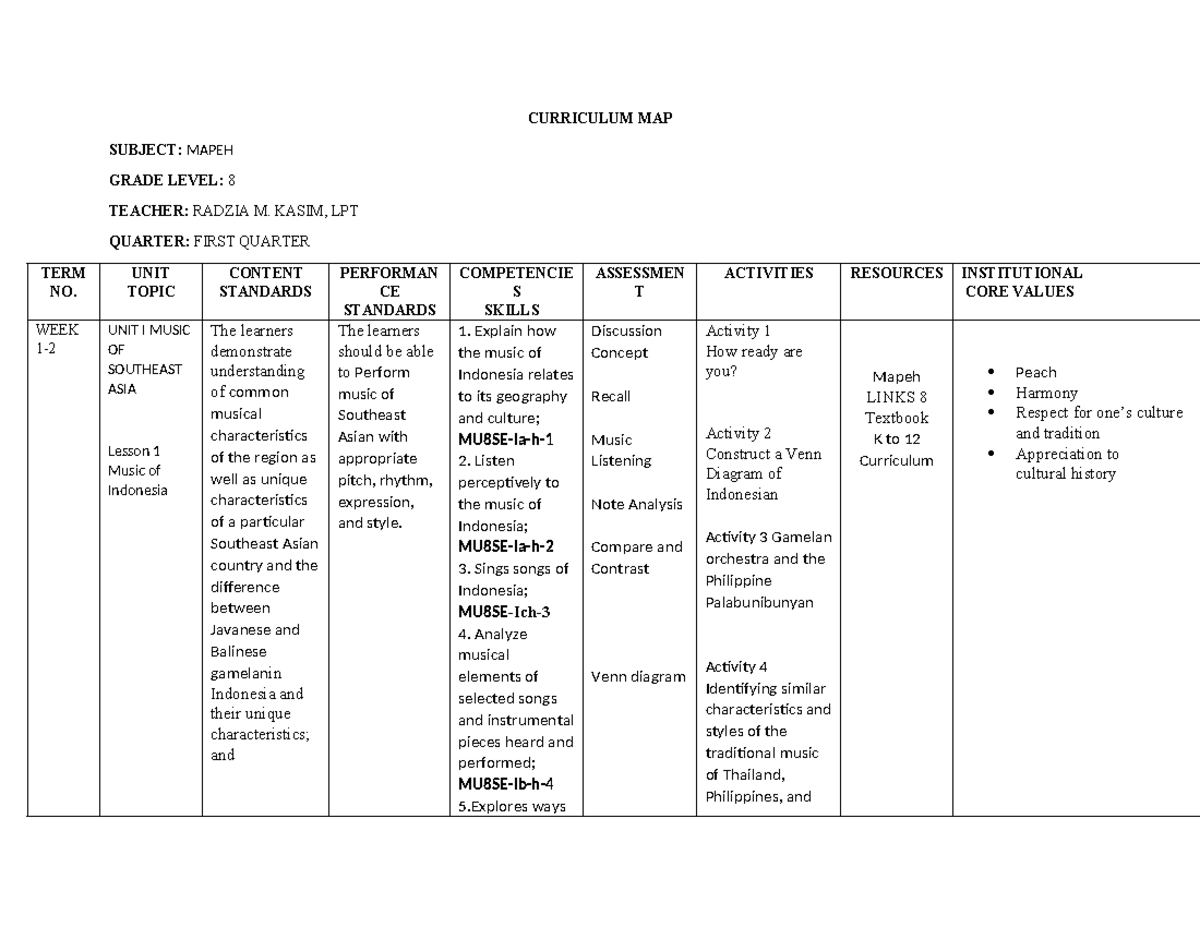 Curriculum map mapeh 8 - CURRICULUM MAP SUBJECT: MAPEH GRADE LEVEL: 8 ...
