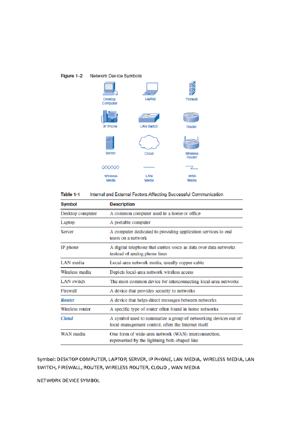 Introduction to Data Communications - Symbol: DESKTOP COMPUTER, LAPTOP ...