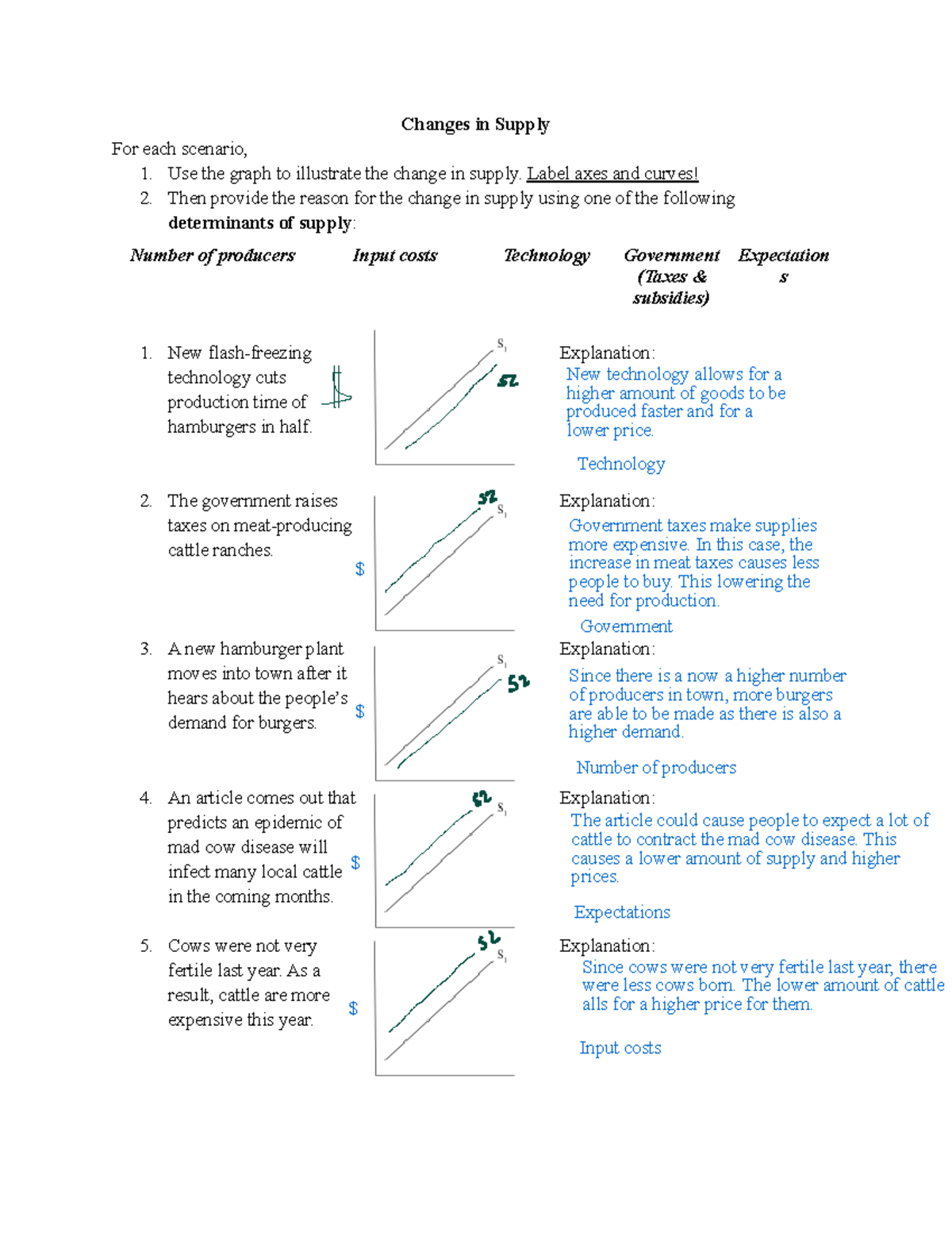 Changes in Supply - math - Changes in Supply For each scenario, Use the ...