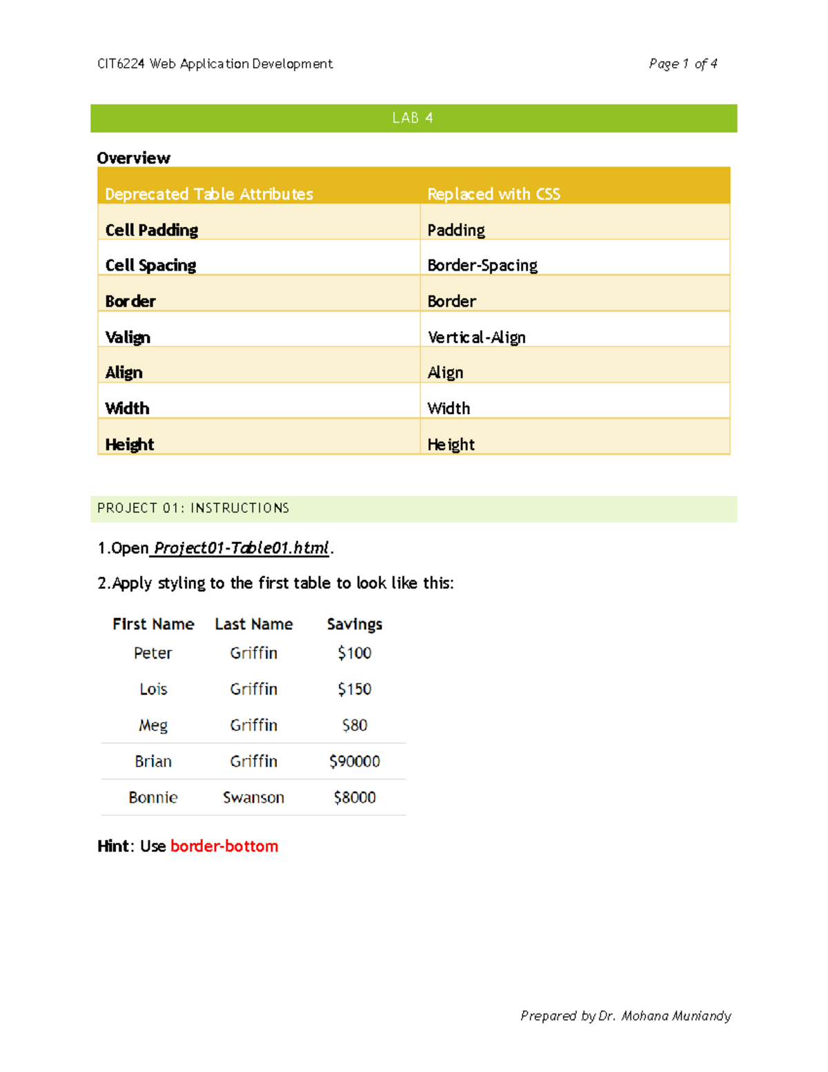 Practice Lab Material Lab 4 Overview Deprecated Table Attributes Replaced With Css Cell