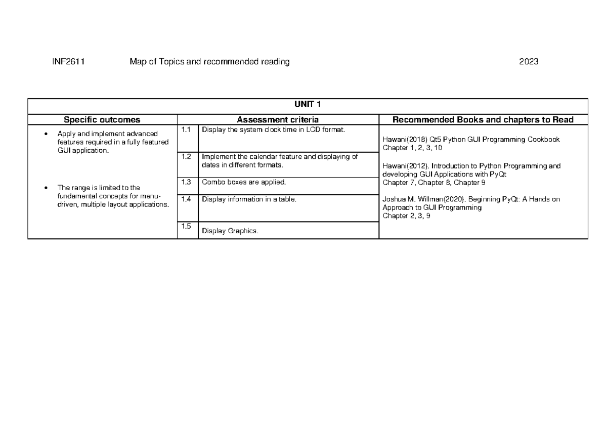 INF2611 Module map and recommended reading - INF2611 Map of Topics and ...