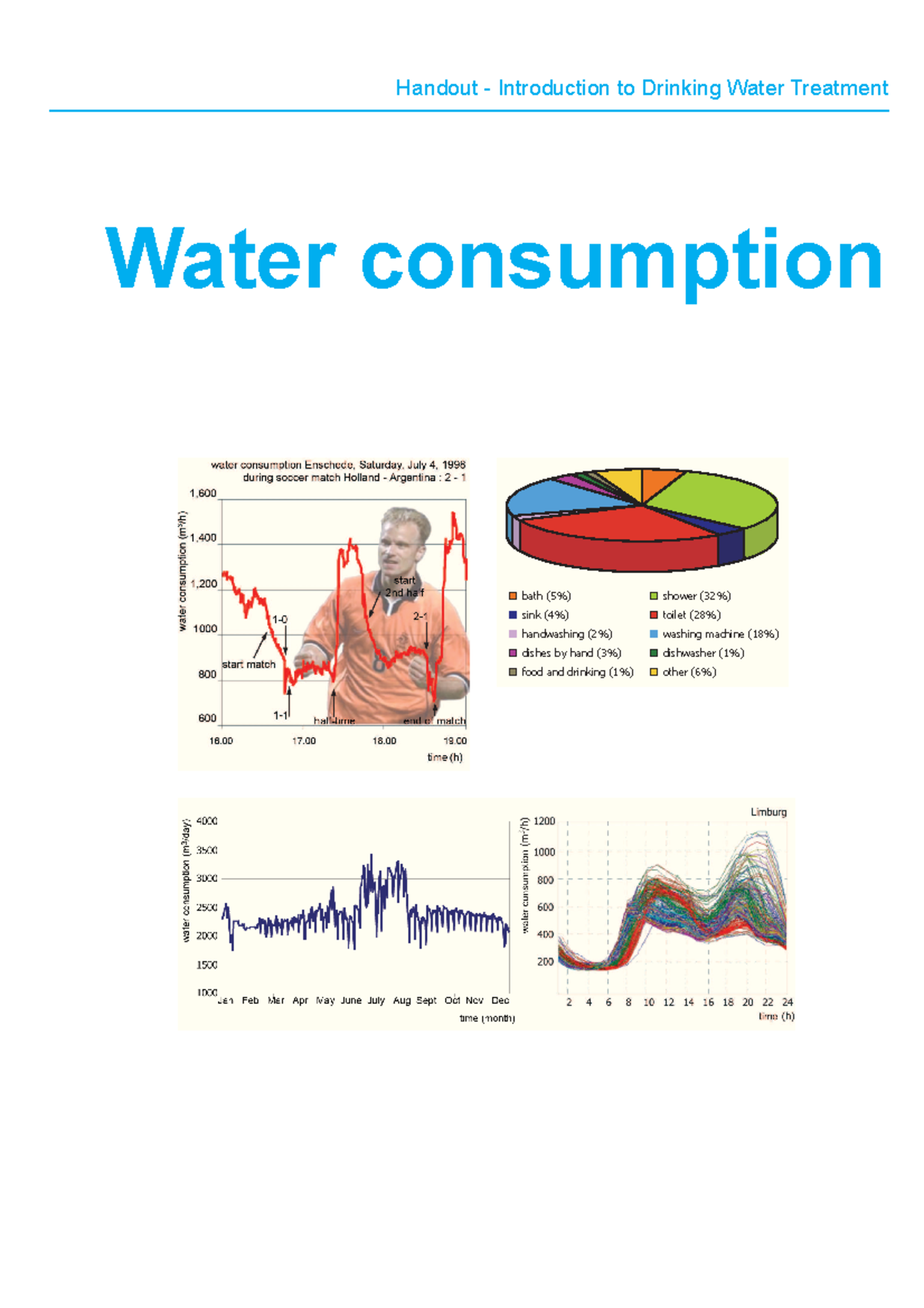 B3. Water Consumption - Dictaat - Water consumption Handout ...