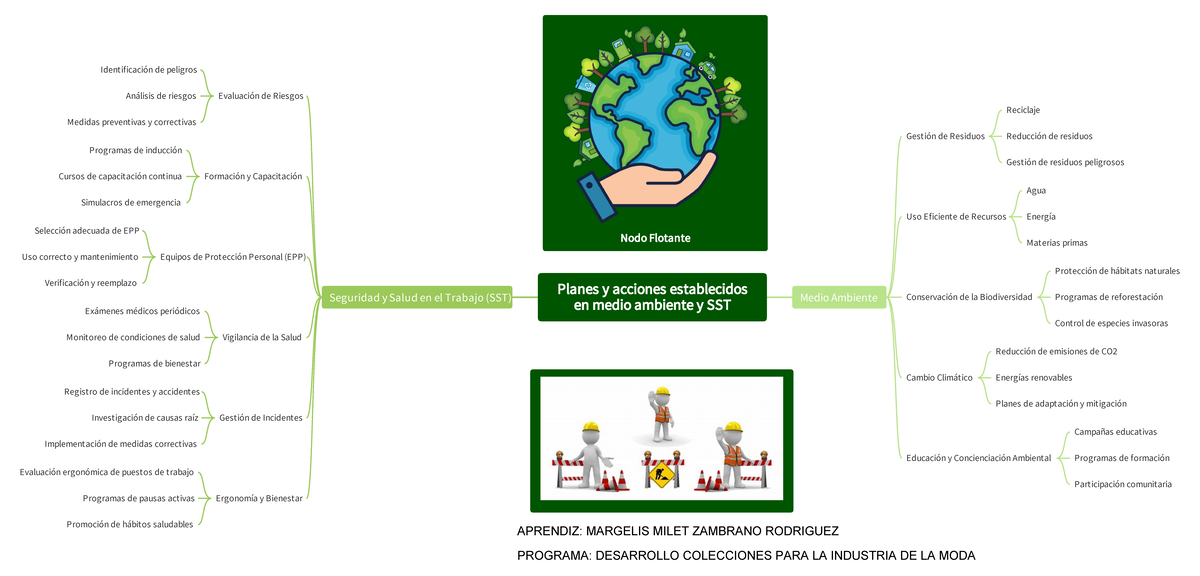 Evidencia GA5-220601501-AA3-EV01. Mapa mental respecto a los planes y acciones - - Studocu
