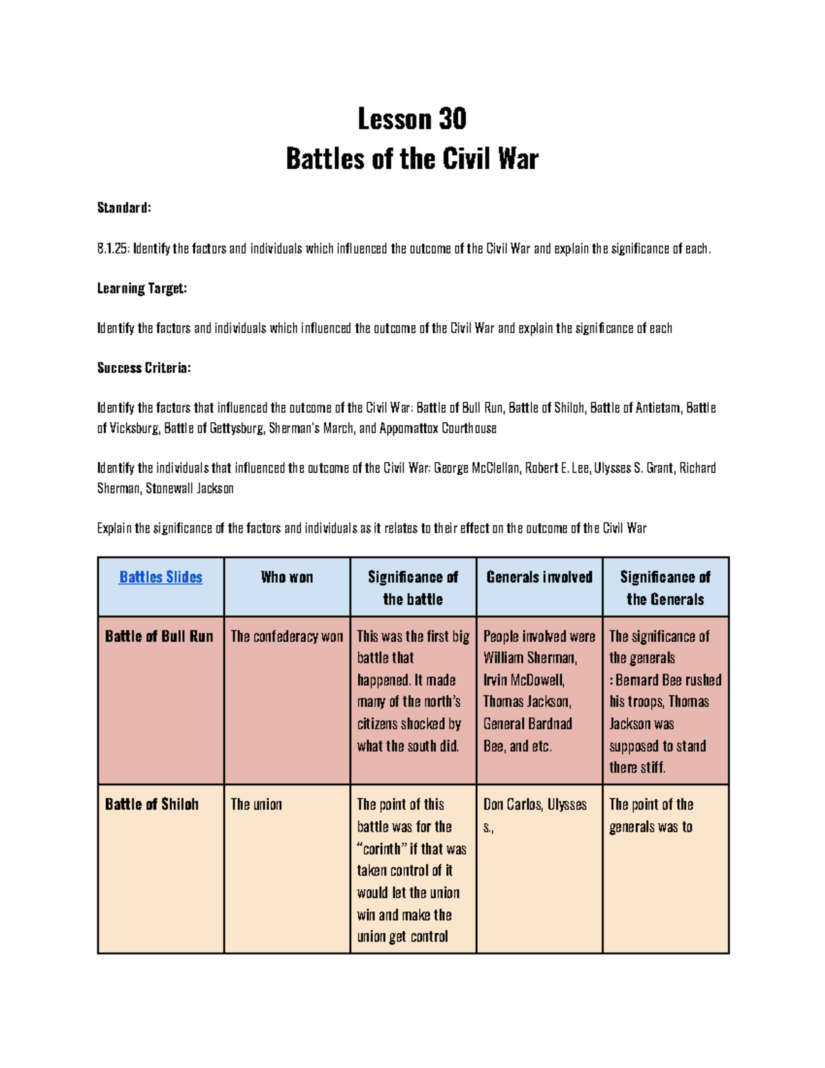 2CAEE1AA B788 4893 9174 A828CAF86A5A - Lesson 30 Battles of the Civil ...