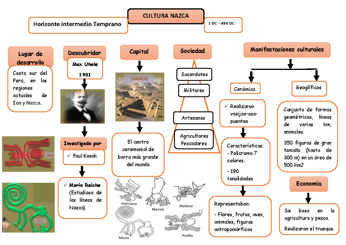 Nazca - ESTUDIO DE LAS CULTURAS - CULTURA NAZCA Horizonte intermedio ...