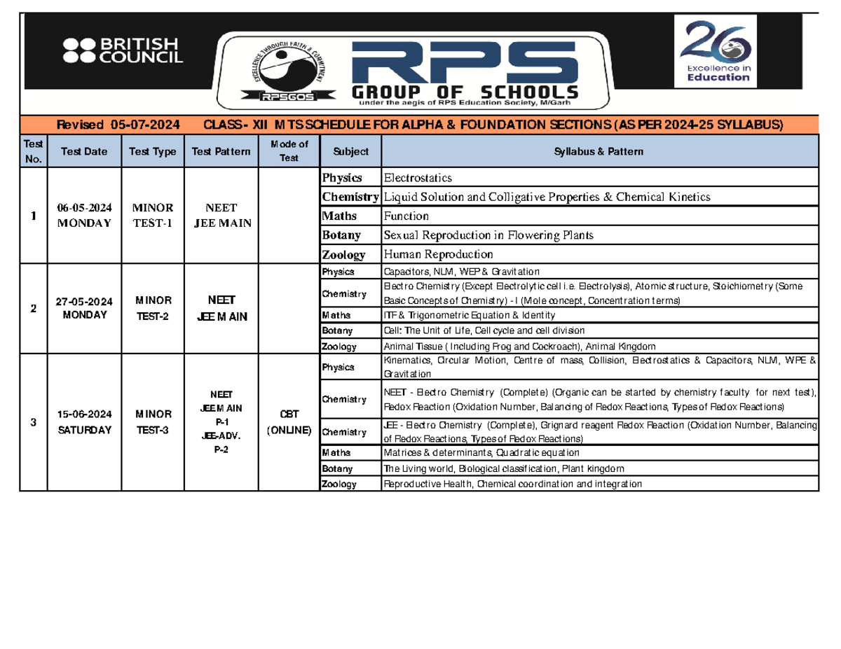 Revised (05-07-2024) XII Syllabus & Schedule - 2024 - Test No. Test ...