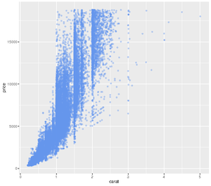Chapter 1 notes - Data life cycle- the various stages that data goes ...