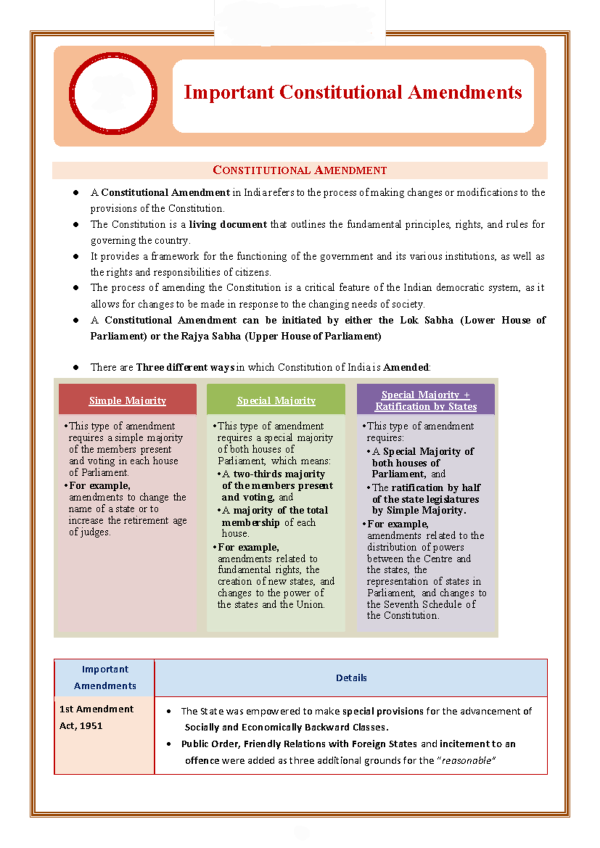Important Constitutional Articles & Amendments - 14 CONSTITUTIONAL ...